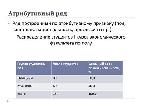 Статистические ряды распределения Лекция 4 Online Presentation