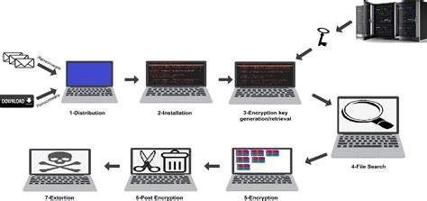 figure 2 from a proposed adaptive pre encryption crypto ransomware
