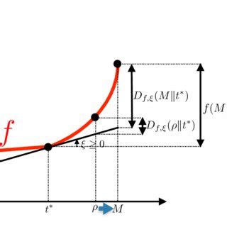 Illustration Of Ineq 71 Download Scientific Diagram