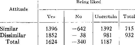 Estimates Or Own Gsr Attraction Reading Experiment 1 Download Table
