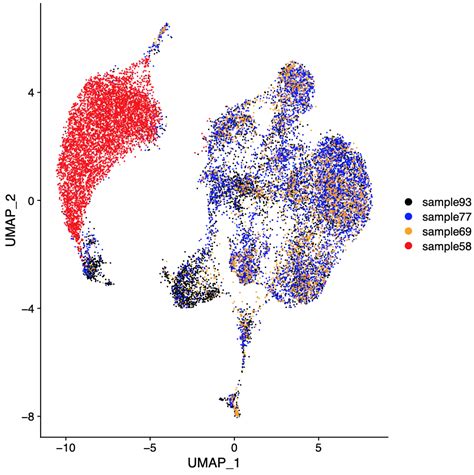 Better Workflow For Integration · Issue 2732 · Satijalabseurat · Github