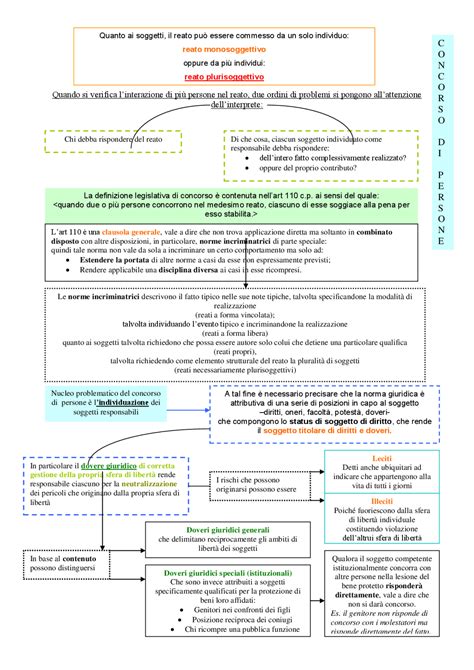 Concorso Persone Docsity