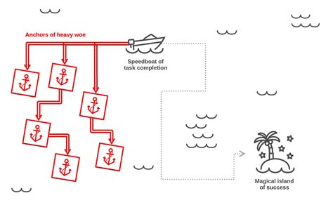 Empathy Workshop Design Thinking Approach To Problem Discovery By