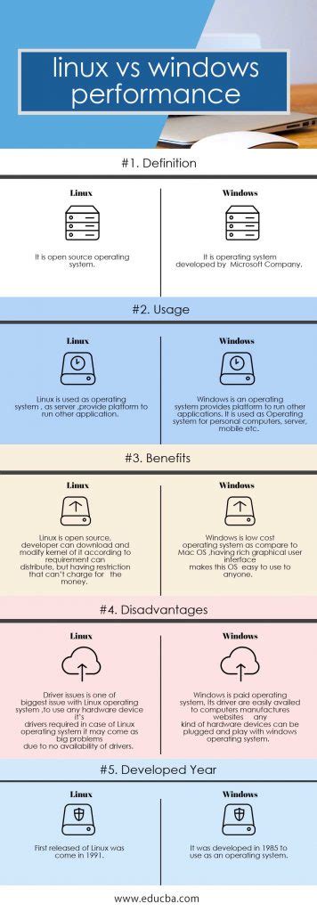 linux vs windows performance learn top 5 most useful differences