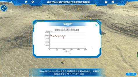 实验详情