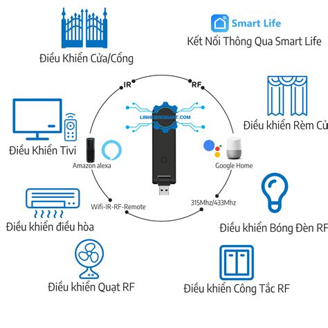 Usb Điều Khiển Sóng Hồng Ngoại Và Rf điều Khiển Thiết Bị Qua Wifi Nhà