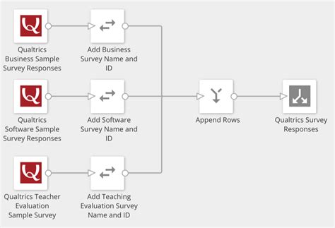 Qualtrics Dashboard App Installation Guide Domo Community Forum