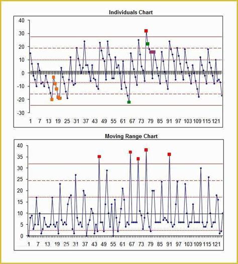 Free Run Chart Template Heritagechristiancollege