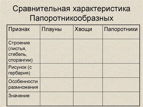 Найди в работе ошибки и исправь их презентация онлайн