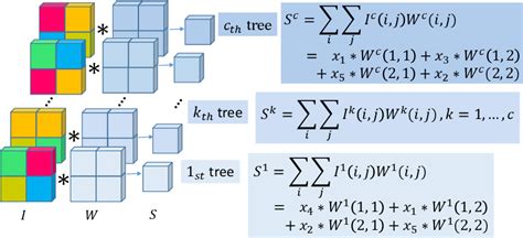 Figure From Neural Random Subspace Semantic Scholar