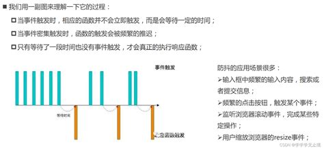 Javascript手写代码面试题js面试题手写代码 Csdn博客 Javascript手写代码面试题js面试题手写代码 Csdn博客