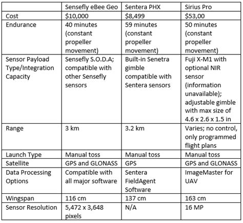 Uas Comparison Welcome All