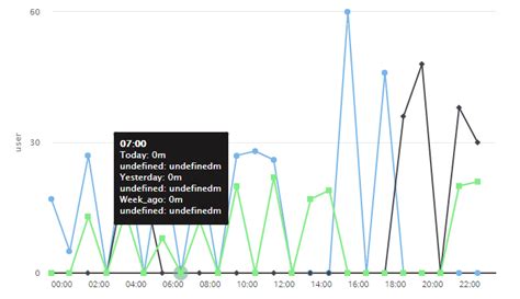 Javascript How To Pass Values To Tooltip Which Not In X And Y Axis In