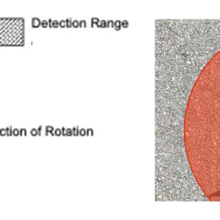 LiDAR Scanning Pattern Reproduced From Download Scientific Diagram