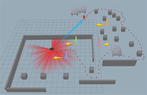 Given A Target Location Humans Can Navigate Locally Without Knowing A Download Scientific