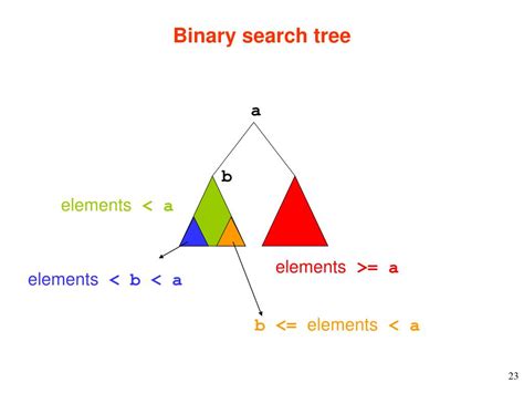 Ppt Objects And Classes Powerpoint Presentation Free Download Id3480214