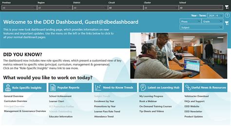 Dashboard Data Driven Districts