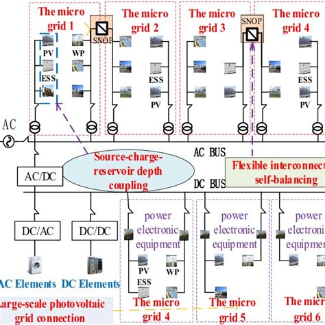 The Shape Of The Forward Ac Dc Distribution Network Download Scientific Diagram