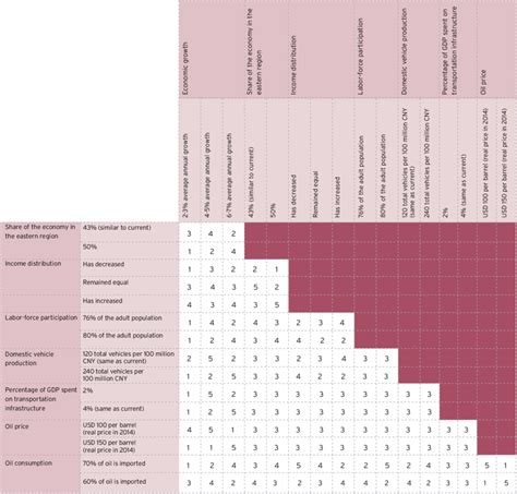 Figure A3 Extract From The Consistency Matrix Including Projection