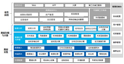 物联网iot设备集控监测系统 Smartiot物联网平台 百微云工业