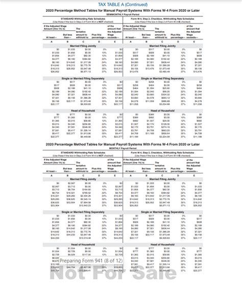 Solved 2020 Percentage Method Tables For Manual Payroll