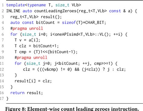 Figure 8 From Program Your Custom Simd Instruction Set On Fpga In C