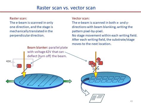 【ppt】电子束曝光（electron Beam Lithography，ebl）