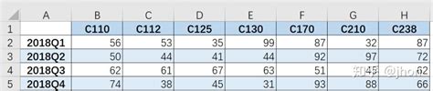 Excel：超级有用的二维表格的查询方法 知乎