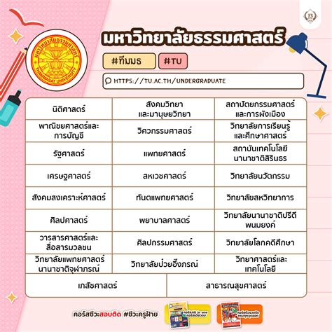 ชีววิทยาง่ายๆ By ครูฝ้าย Added ชีววิทยาง่ายๆ By ครูฝ้าย