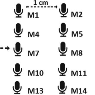 The Microphone Array Consists Of Audio Techinica AT Microphones Download Scientific