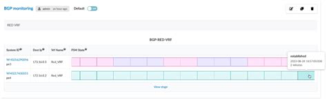 IP VPN Network Apstra Freeform