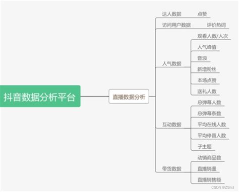 数据挖掘实战 —— 抖音用户浏览行为数据分析与挖掘一）数据挖掘实战项目csdn Csdn博客