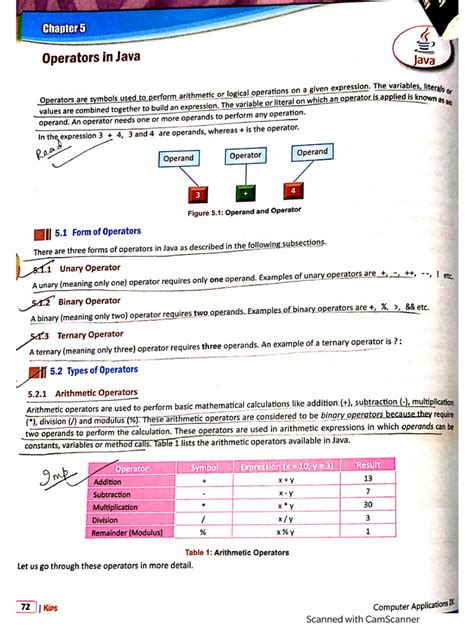 Chapter 5 Operators In Java Class 9 Pdf Chapter 5 Operators In Java Class 9 Pdf
