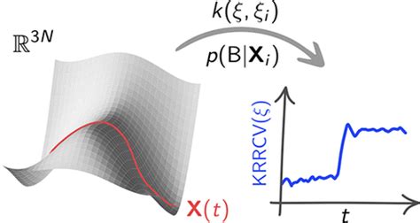 Data Driven Path Collective Variables Journal Of Chemical Theory And Computation