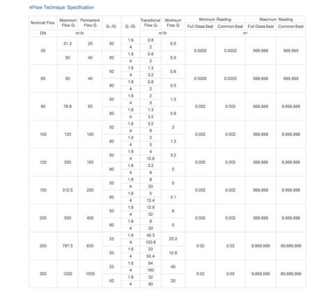 Water Meter Suppliers In Dubaiwater Meter Suppliers Dubai Uaebuy