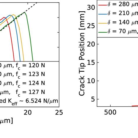 Three Dimensional Crack Propagation Simulation With Monotonically