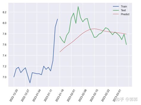 M1芯片环境中tensorflow模块使用小技巧 知乎