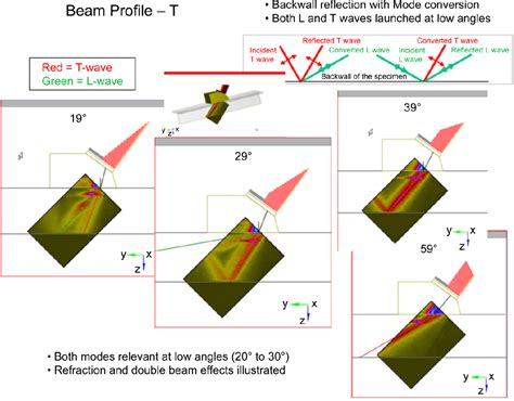 Figure From Ultrasonic Phased Array Inspection For An Isogrid