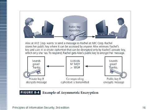 introduction cryptography process of making and using codes