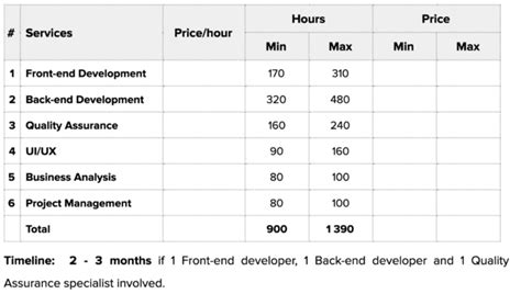 How To Evaluate Software Development Cost