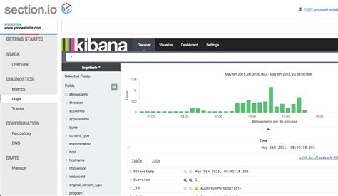 Section Io Released Setup Complete Varnish Cache Solution For Your Websites In Minutes