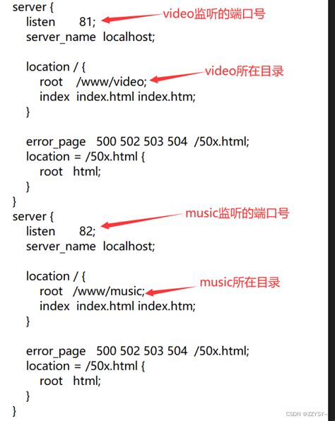 Nginx学习笔记05——nginx虚拟主机配置nginx是怎么知道域名的 Csdn博客