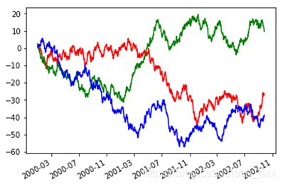 pandas DataFrame plot 参数详解 pandas dataframe plot CSDN博客