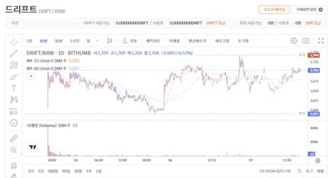 위클리 코인 빗썸 저킷·에인션트8·드리프트 등 10종 신규 상장 外 블로터