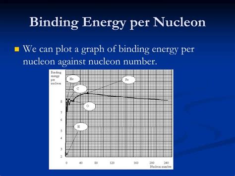 Ppt Binding Energy Powerpoint Presentation Id 1150105