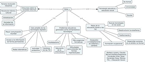 Explotación Infantil Mapa Conceptual Tema 1