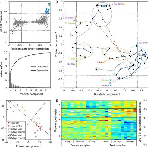 Co Expression Patterns Of Identified Spots A Joint Distribution Of Download Scientific Diagram