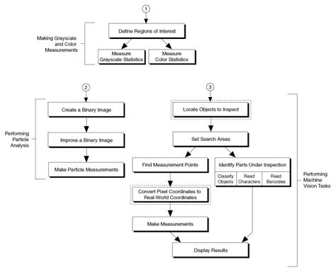 How To Create Ni Vision Applications Ni Vision For Labview Basics