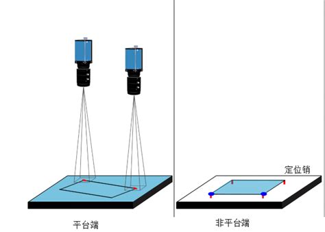 Masteralign对位贴合系统——自对位应用双相机对位补偿 Csdn博客