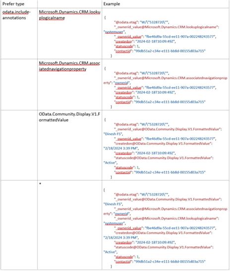 ⭐ New Linkedin Blog Post The Power Of Prefer Headers In Dynamics Crm